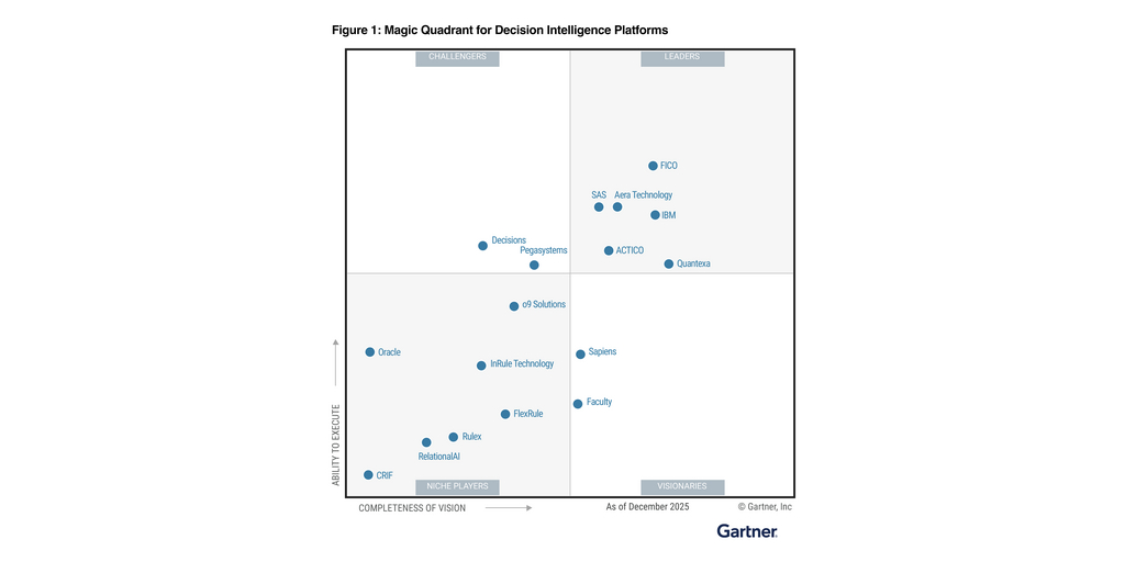 FICO Named A Leader In 2026 Gartner Magic Quadrant For Decision FICO Named A Leader In 2026 Gartner Magic Quadrant For Decision