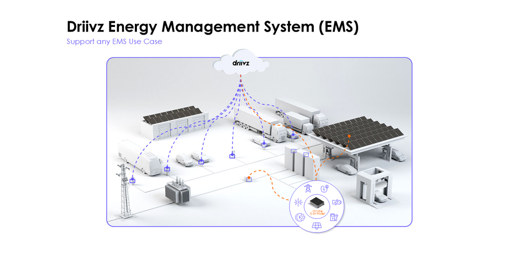Driivz Launches Comprehensive Energy Management System to Transform EV ...