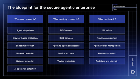 Okta Announces New Blueprint for the Secure Agentic Enterprise