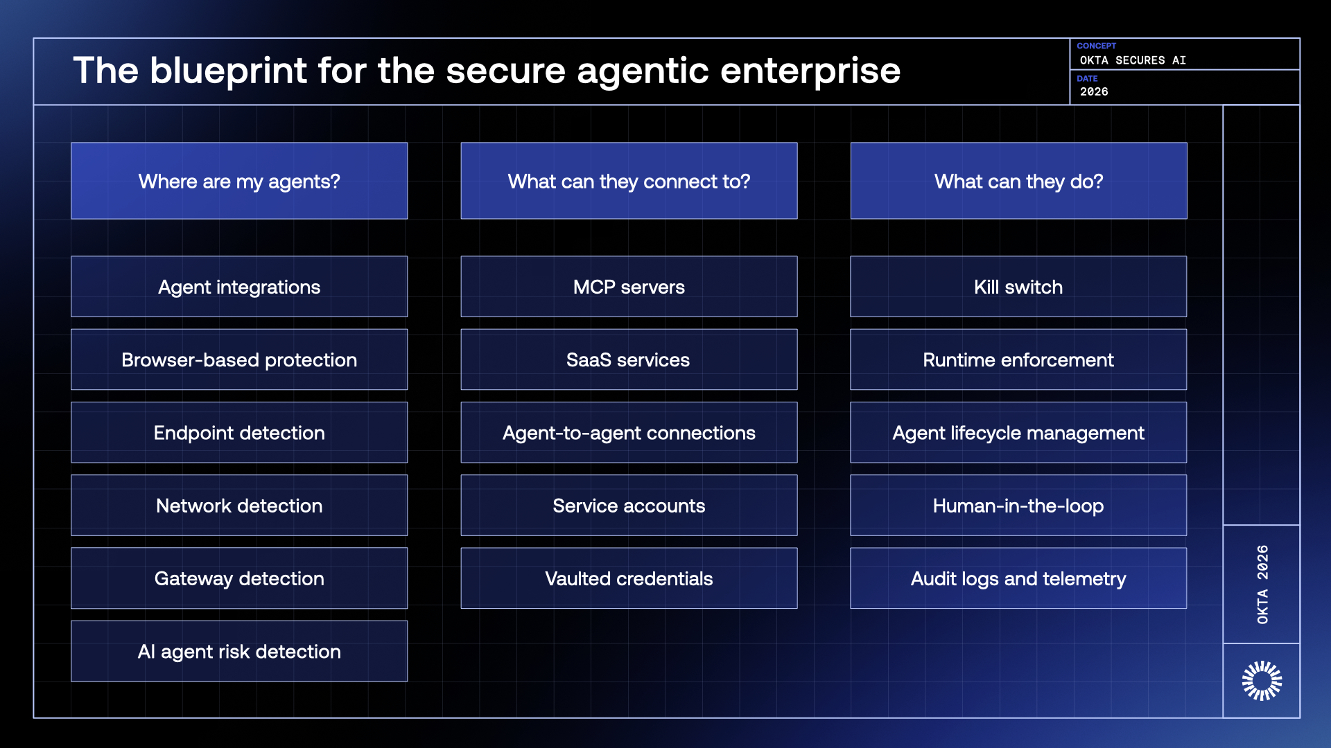 Okta Announces New Blueprint for the Secure Agentic Enterprise | The AI ...