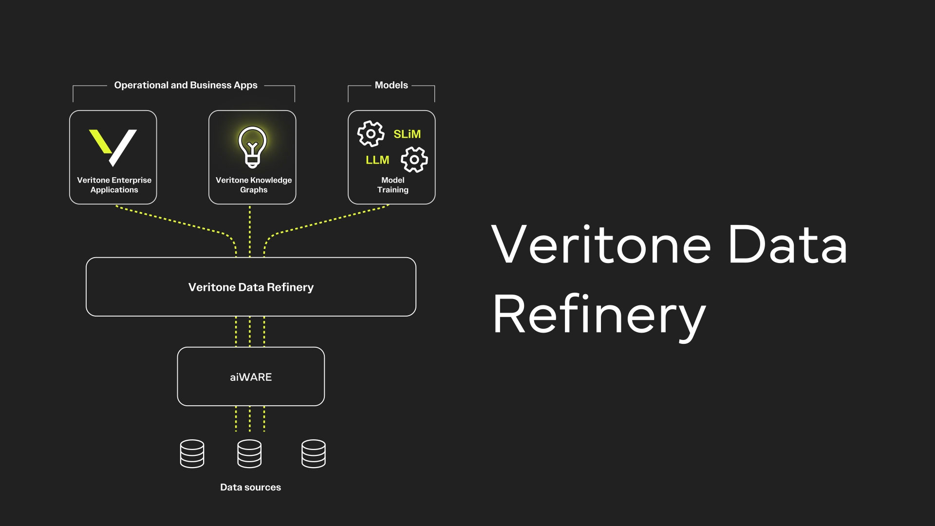 Veritone Data Refinery Helps Safeguard Personal Data With Veritone Redact