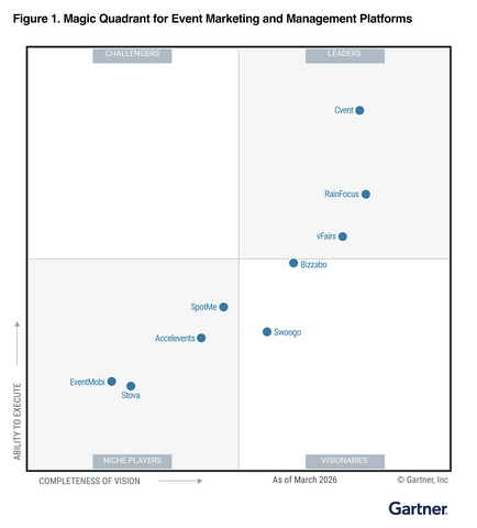 Cvent Named a Leader for Third Consecutive Year in the Gartner® Magic ...