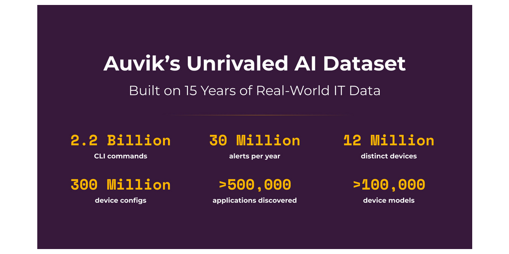 Auvik Launches AI Agents for IT Operations Grounded in Real-Time ...