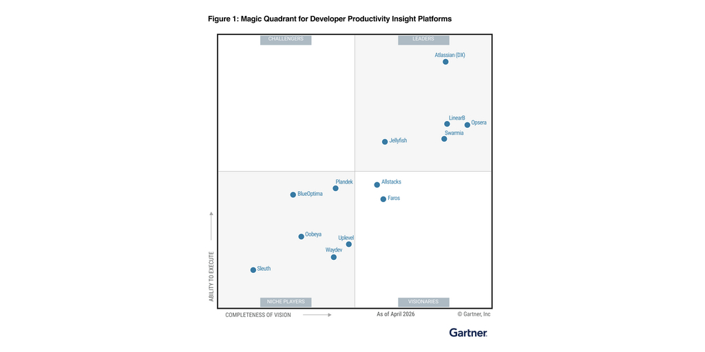 LinearB Named a Leader in the 2026 Gartner® Magic Quadrant™ for ...