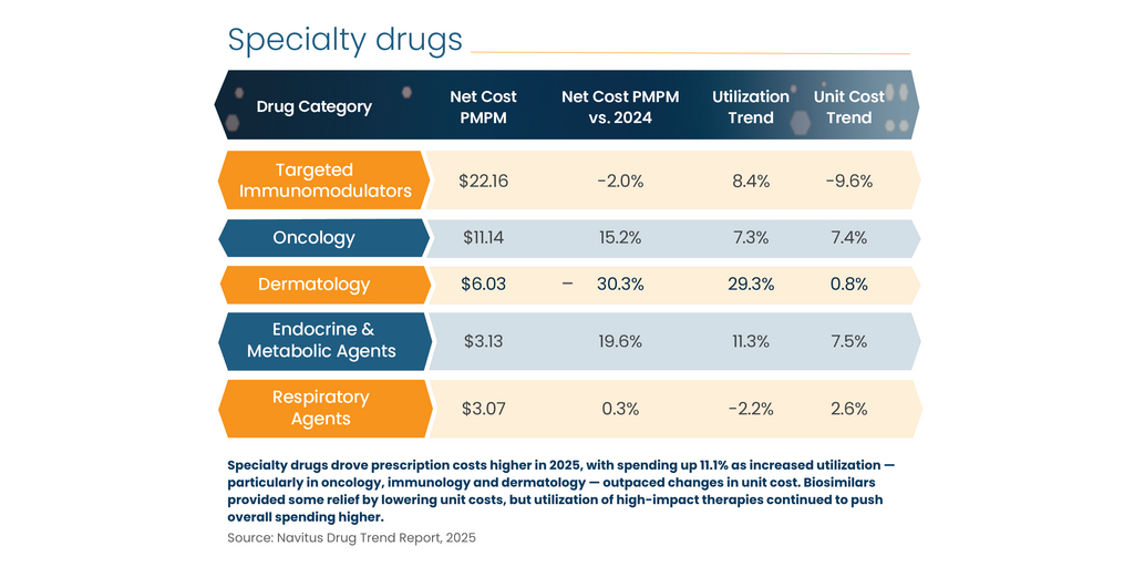 Navitus releases Drug Trend Report, “Clarity for Action”