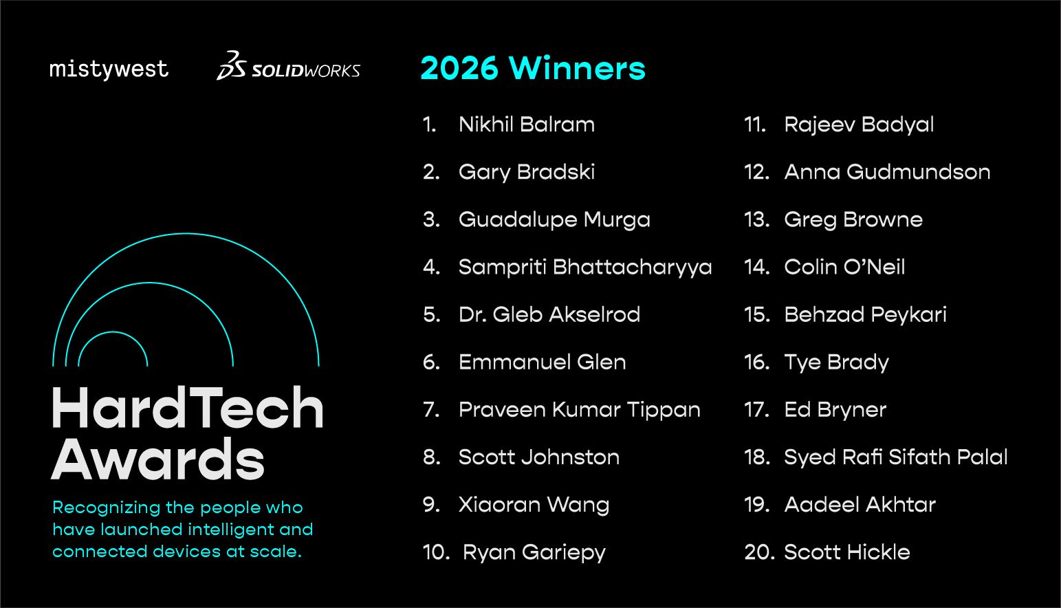Mojo Vision CEO Nikhil Balram Honored with 2026 HardTech Award for ...