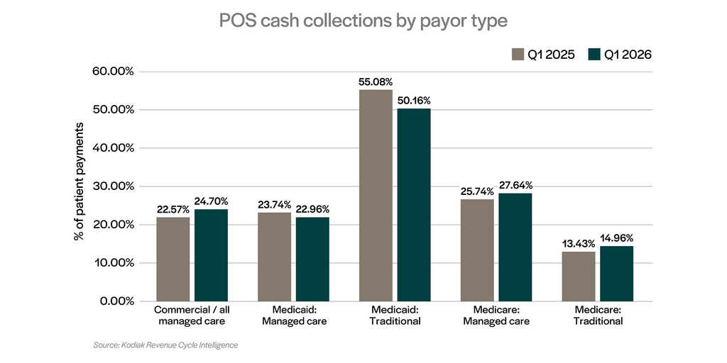 Hospitals Improve Point-of-Service Financial Engagement With Patients ...