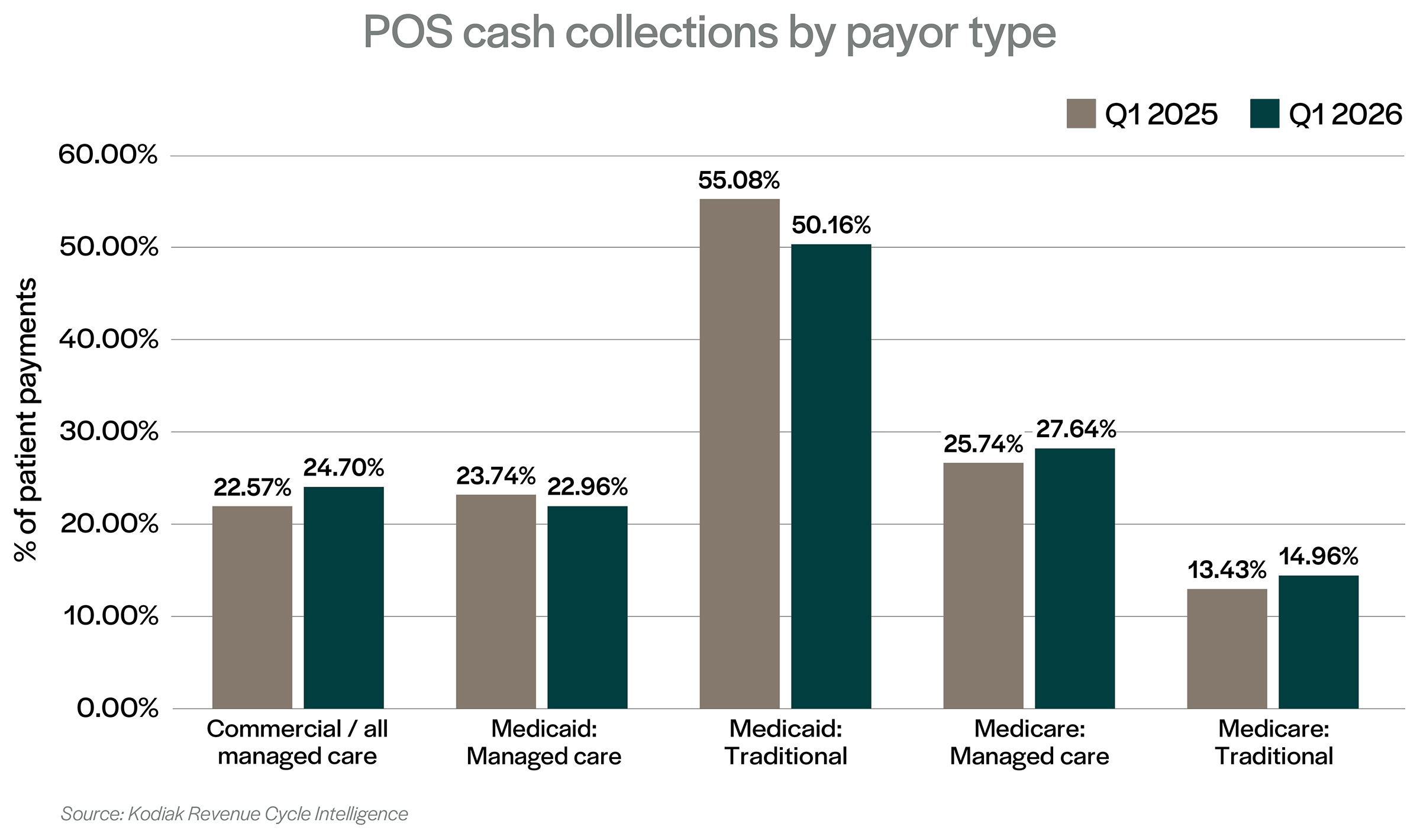 Hospitals Improve Point-of-Service Financial Engagement With Patients ...
