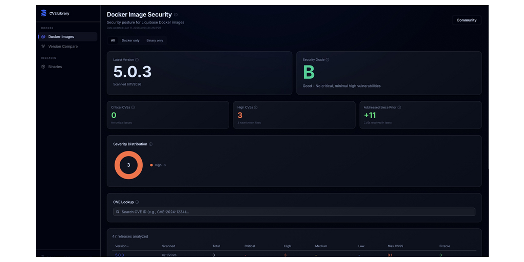Liquibase Launches Free CVE Library for Community Users